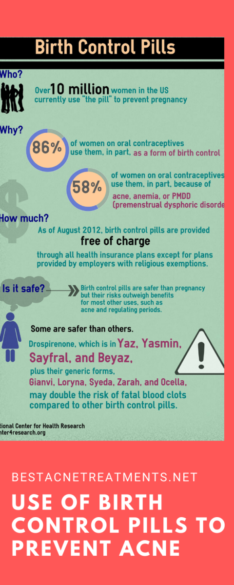 Use of Birth Control Pills to Prevent Acne - Top Acne Treatments Review